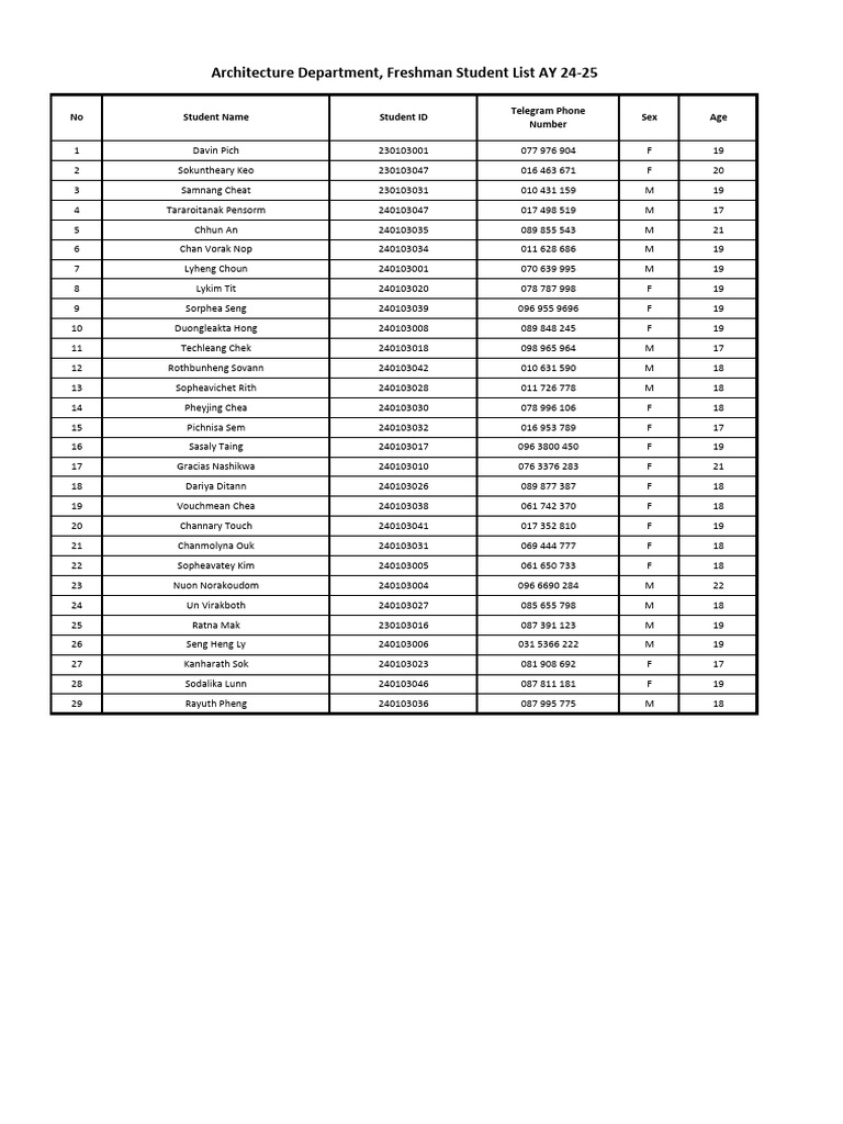 Architecture Department, Freshman Student List AY 24-25 | PDF