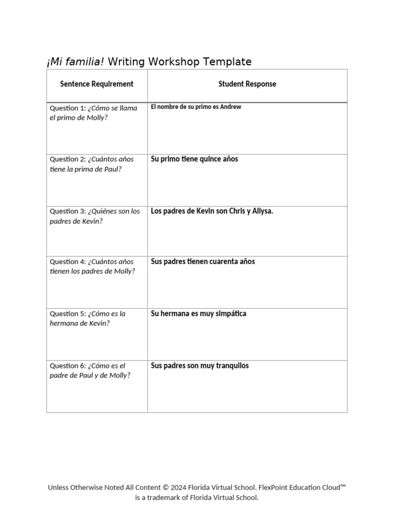 Mi Familia Writing Workshop Template | PDF