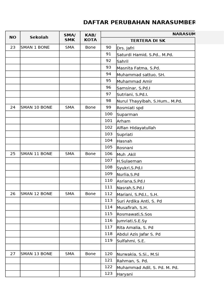 Revisi_Narsum_Bone | PDF
