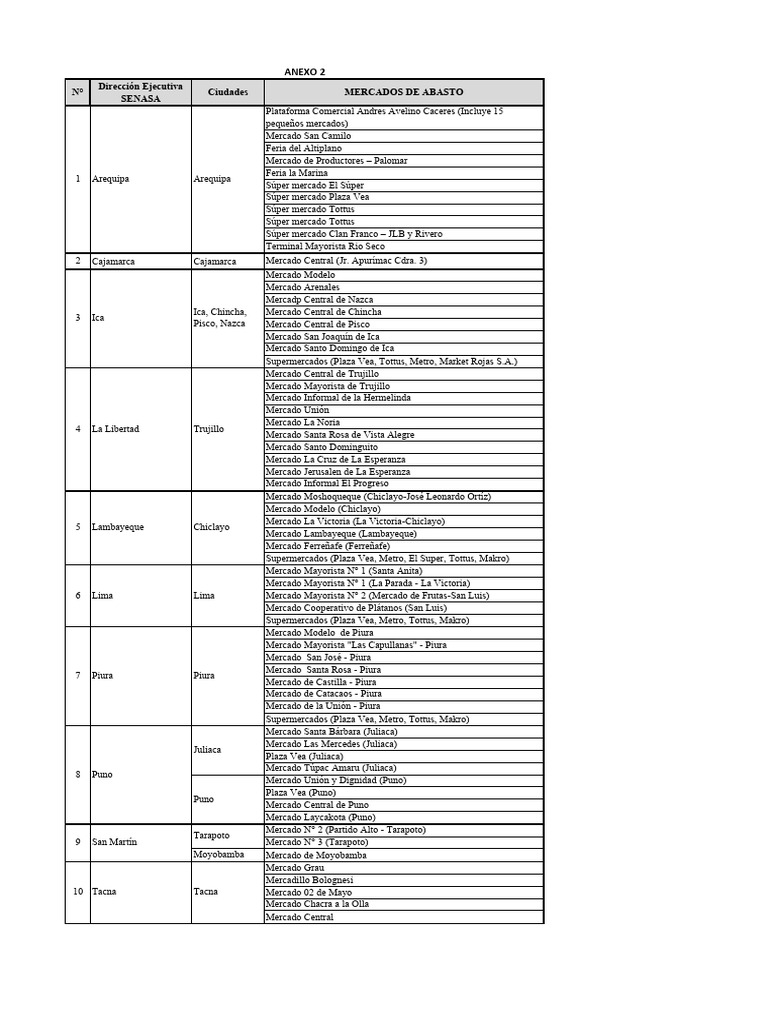 MERCADOS Anexo2 | PDF | Comunidad andina | Perú