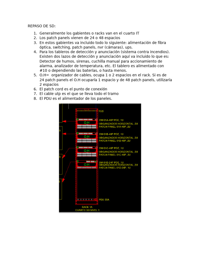 Repaso de Sd | PDF