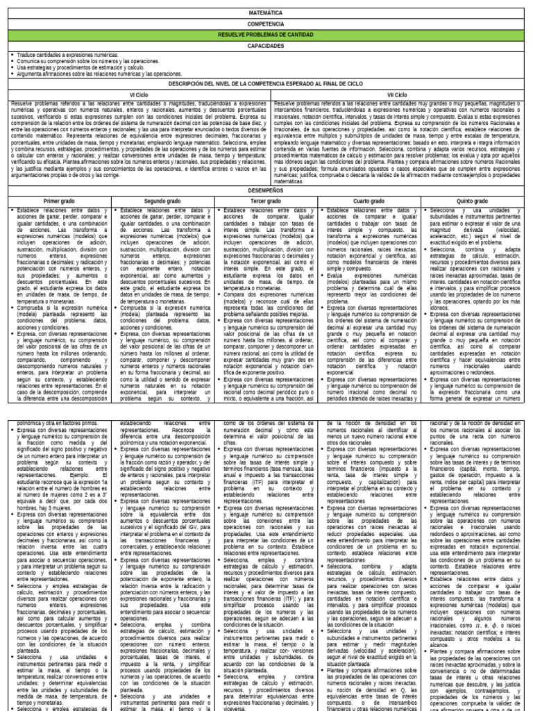 Matriz de Competencias, Capacidades y Desempeños - Matemática 2025 | PDF | Ecuaciones | Número ...