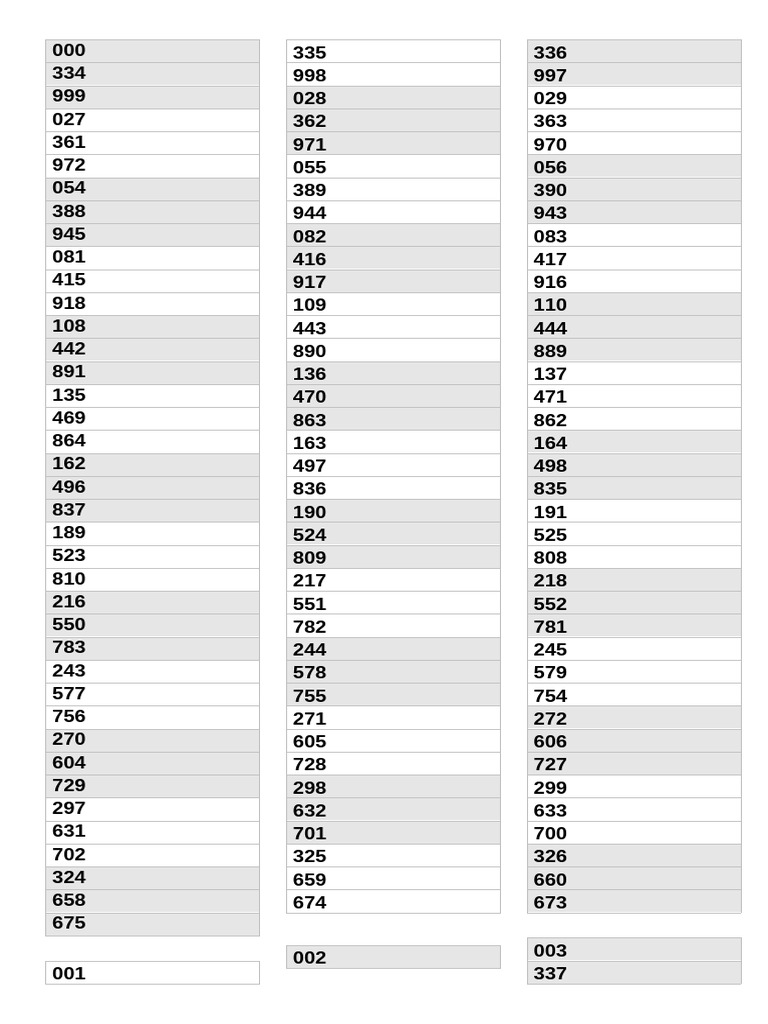 Tabla de Números para Rifa 000-999 | PDF