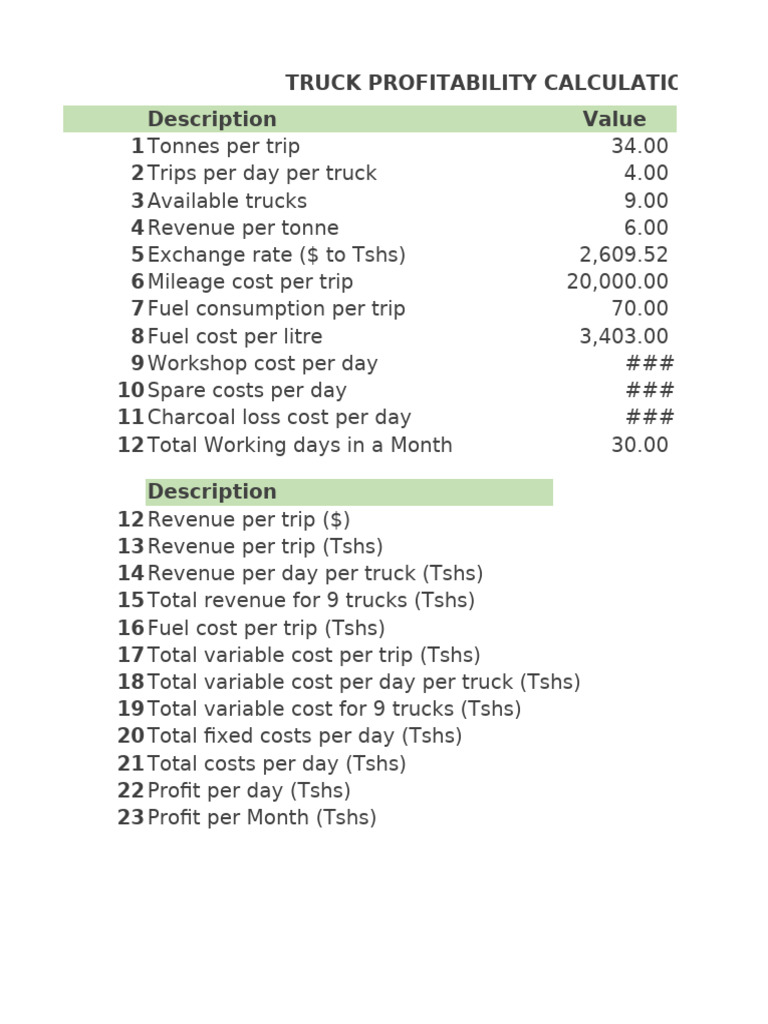Truck Profitability Analysis Guide | PDF