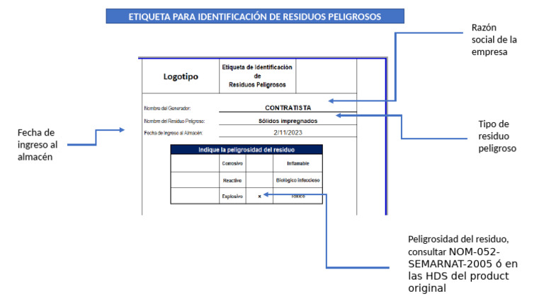 Guia de Llenado de Formatos | PDF