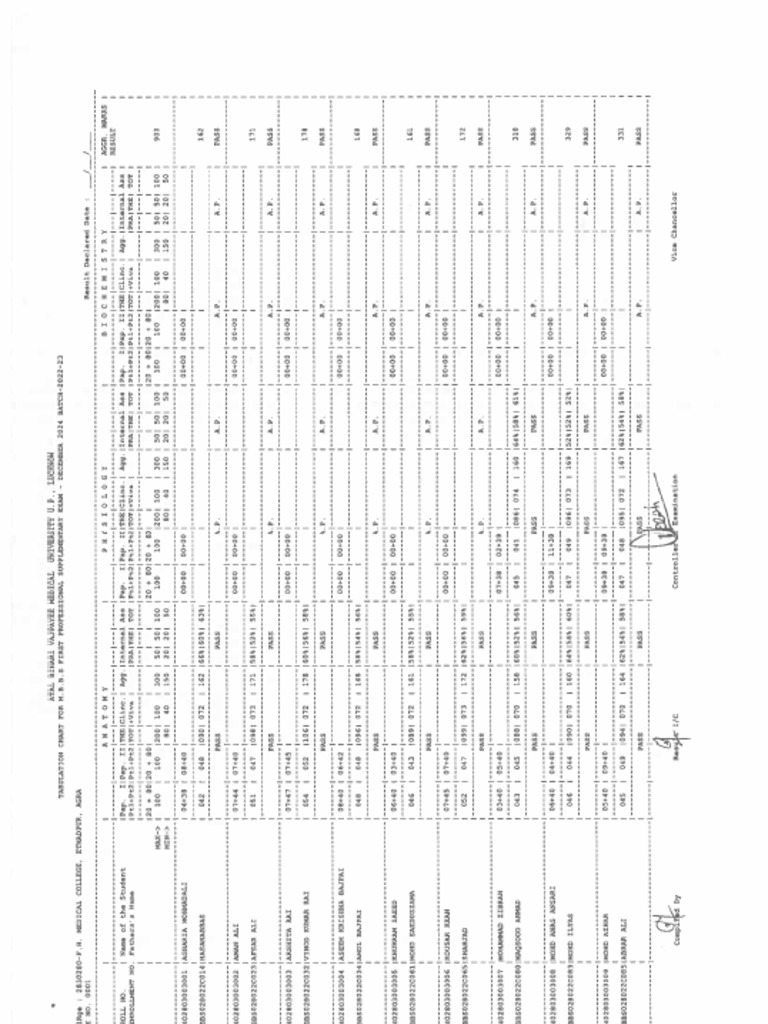 F.H. Medical College Agra | PDF