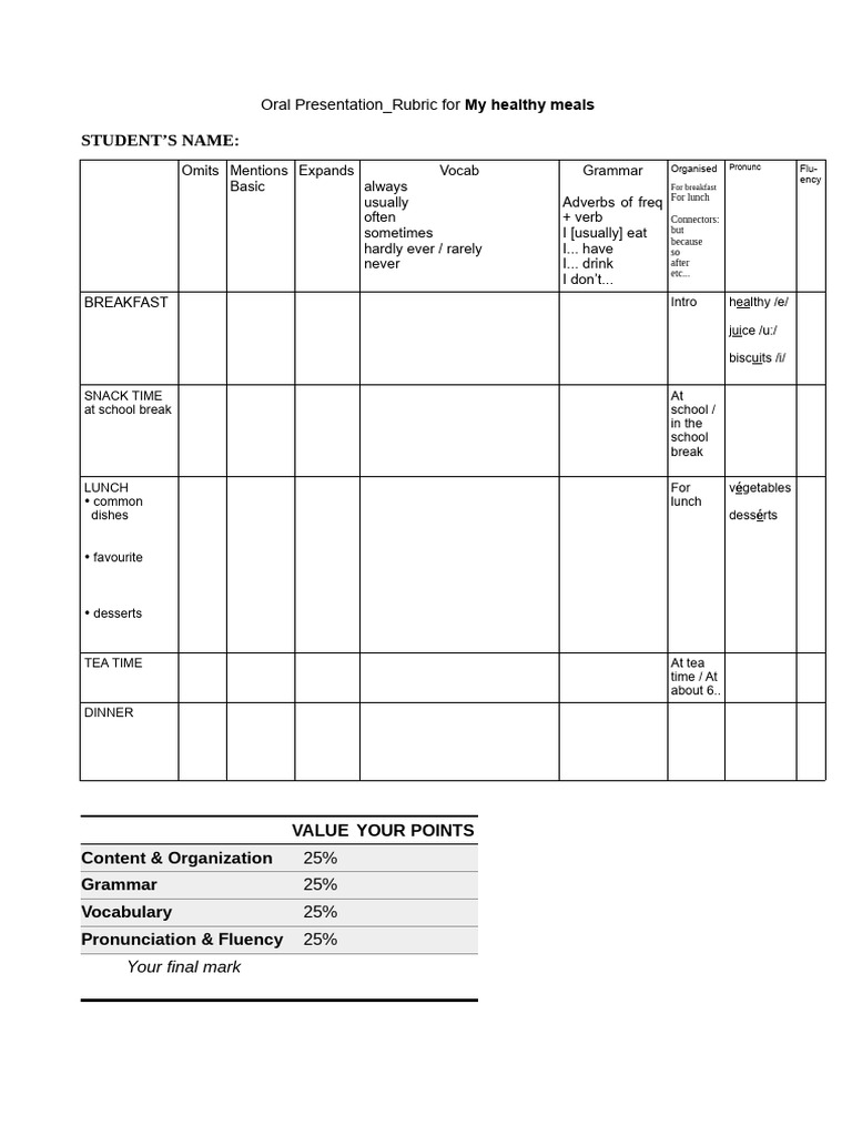 Rubric - Healthy Meals | PDF | Lunch | Meal