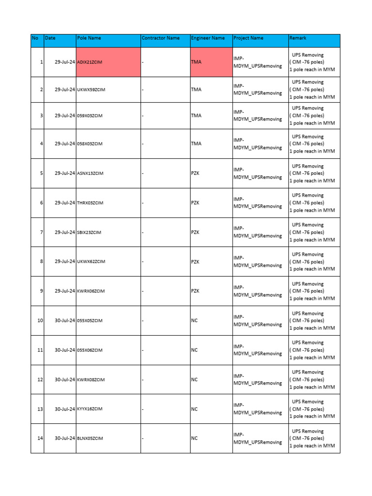 Pole Name Lists (FP-2024-07-3520) | PDF