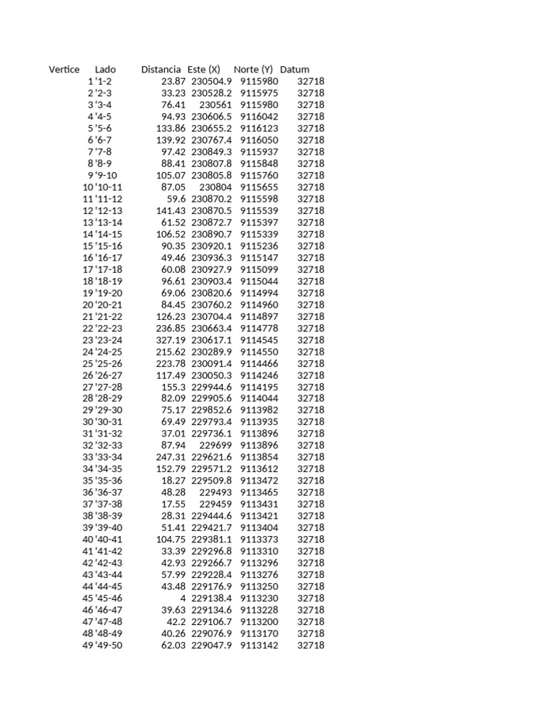 Sunarp Datos Tecnicos | PDF