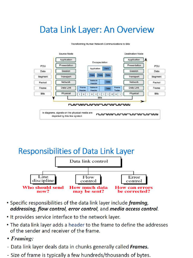 Datalink Layer Overview & Framing - Sruti Singh | PDF