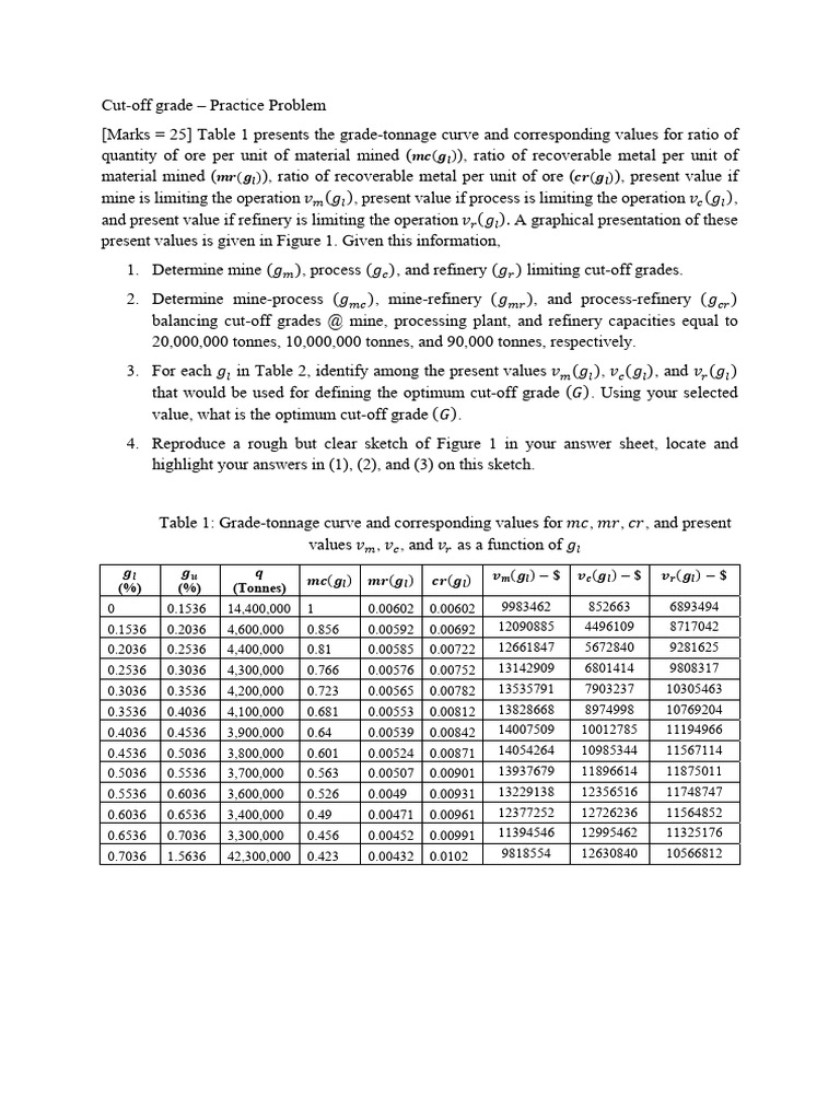 MINE3006 - 11 - 2 - Cut-Off Grades - AdditionalPrcaticeProblem | PDF ...