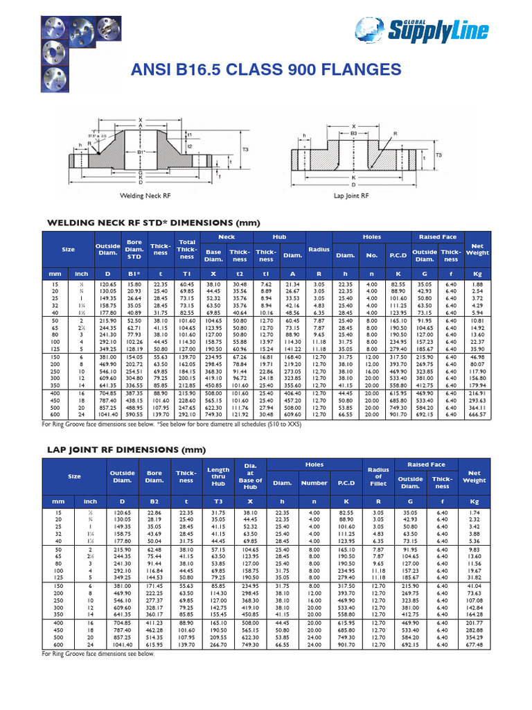 ASME Flange B16.5 Chart 900 LB | PDF | Plumbing