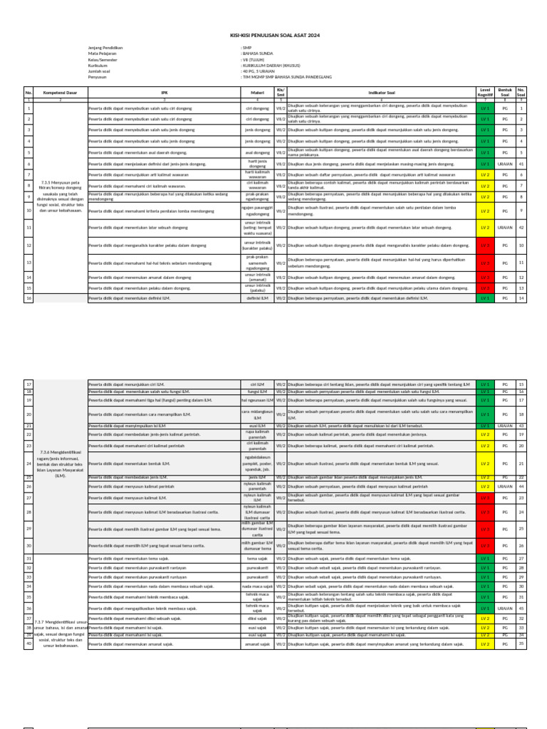 Kisi-Kisi ASAT Sunda 7 2023-2024 | PDF