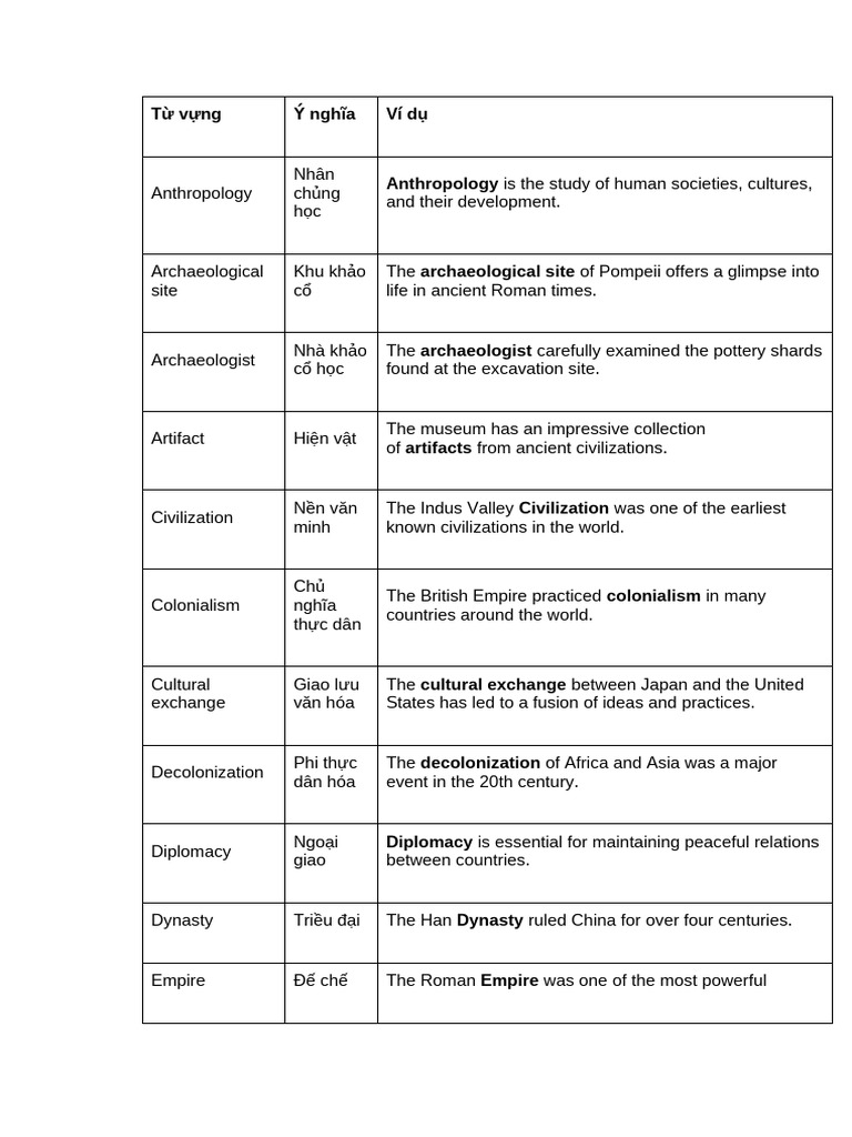 Vocabulary Related to History | PDF | Archaeology | American Civil War