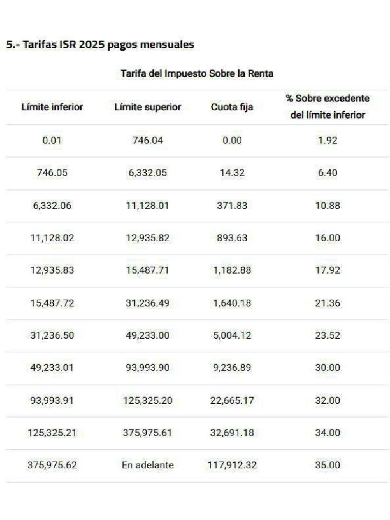 Tablas Isr | PDF
