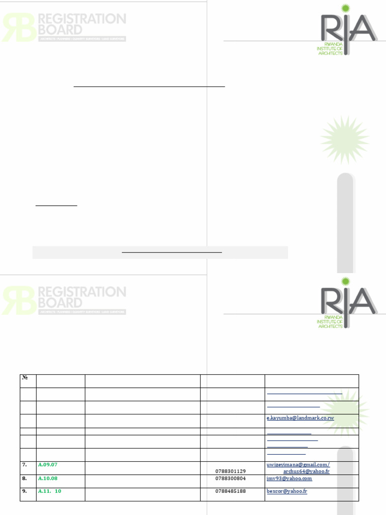 RIA List of Licensed Architects Architectural Firms 2021 | PDF
