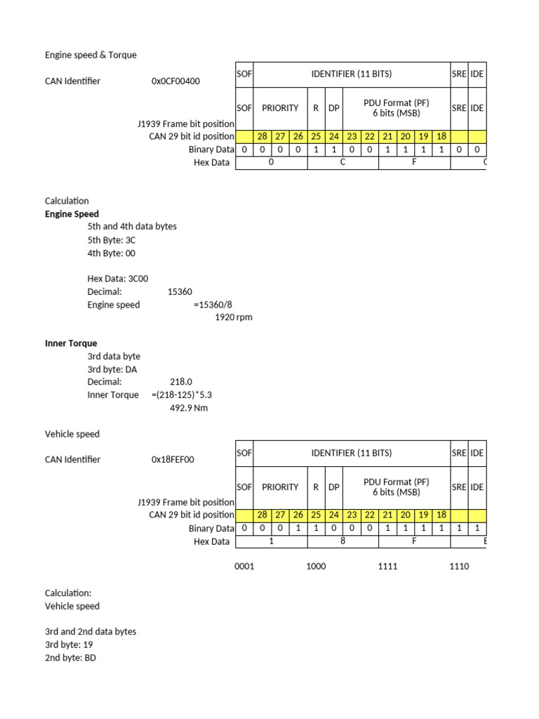 CAN message frames examples | PDF | Byte | Bit