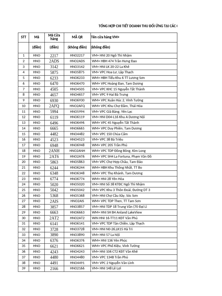MB2 - Doanh Thu WM+ 1.3.25. | PDF