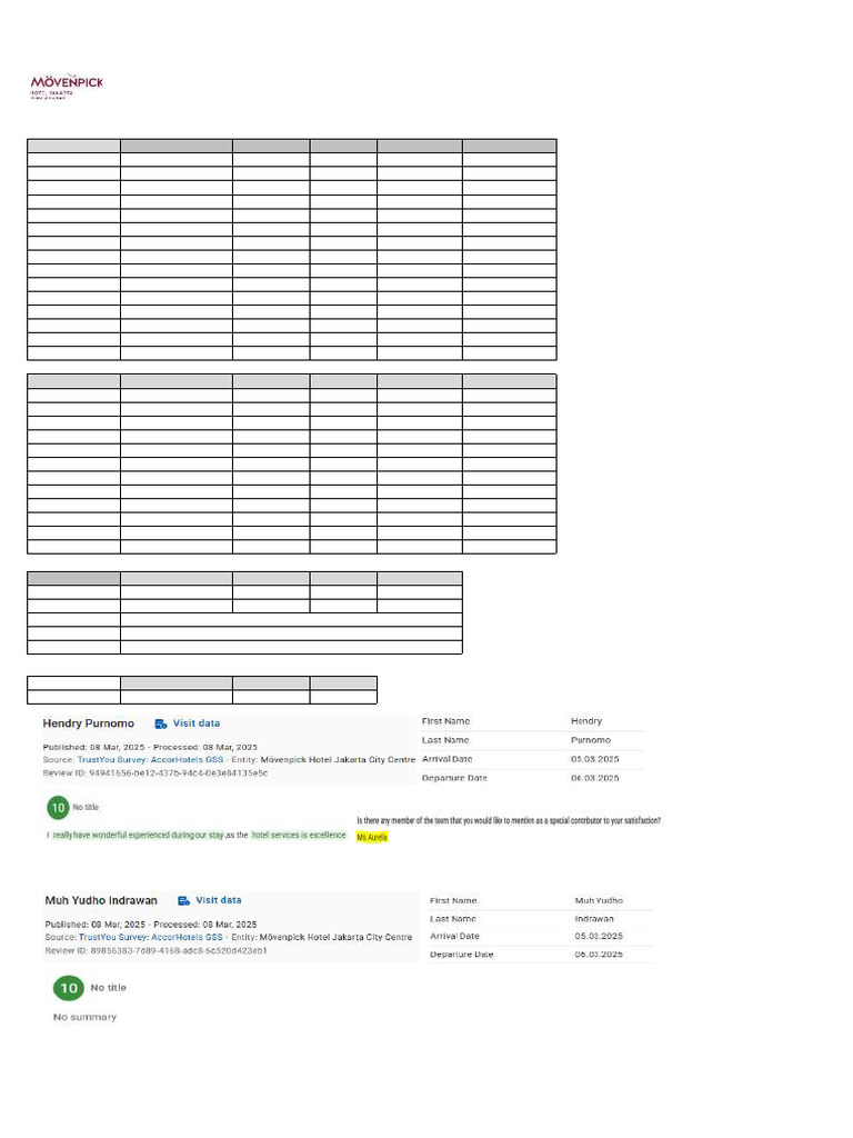 Daily Communication Sheet On 9 Mar | PDF