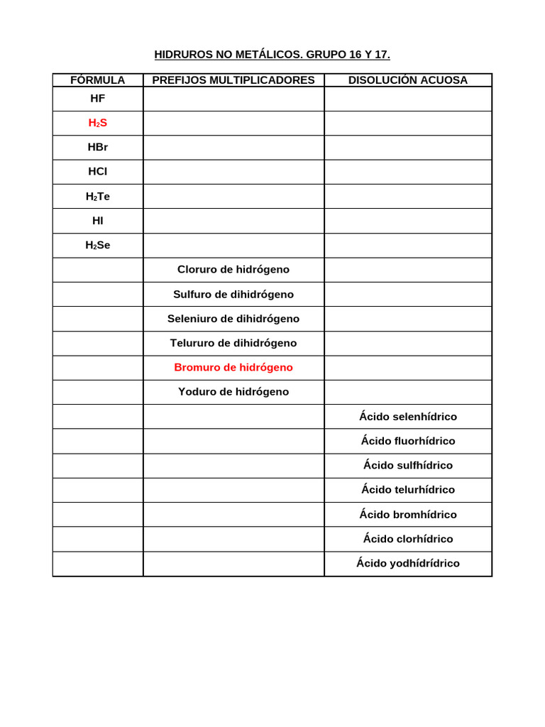 Ejercicios Hidruros Grupo 16 y 17. | PDF