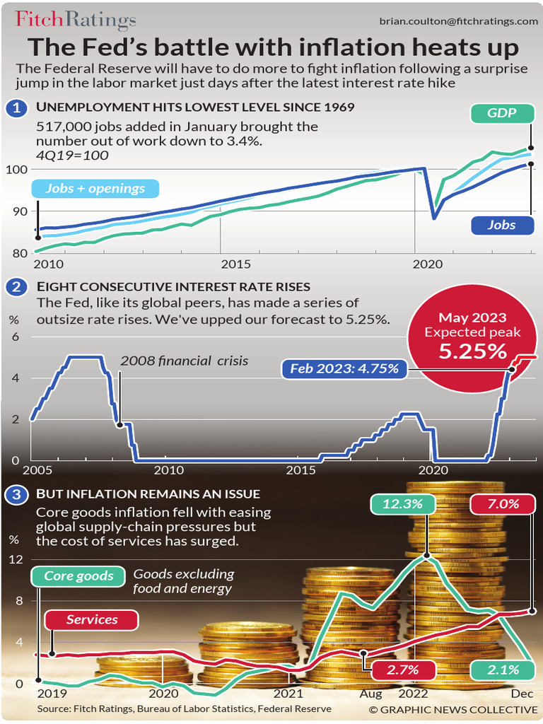The Fed's Battle With Inflation Heats Up 23.02.14 | PDF | Securities ...