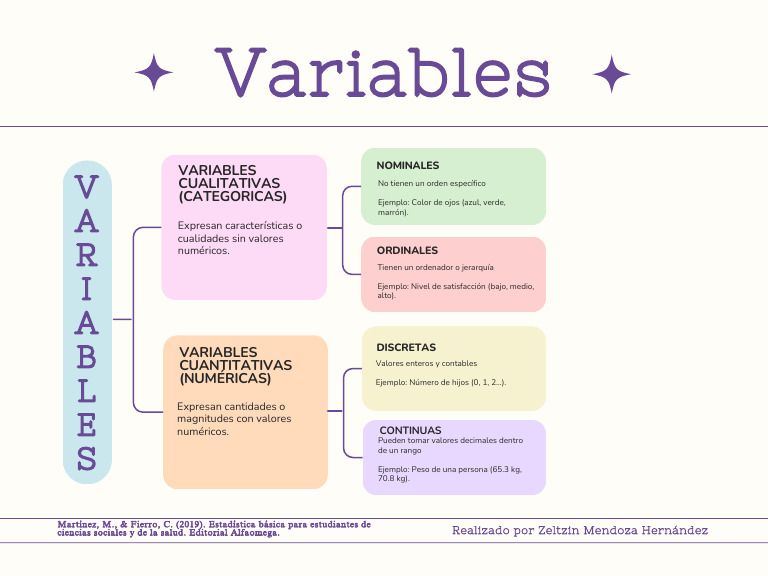 Esquema de variables | PDF