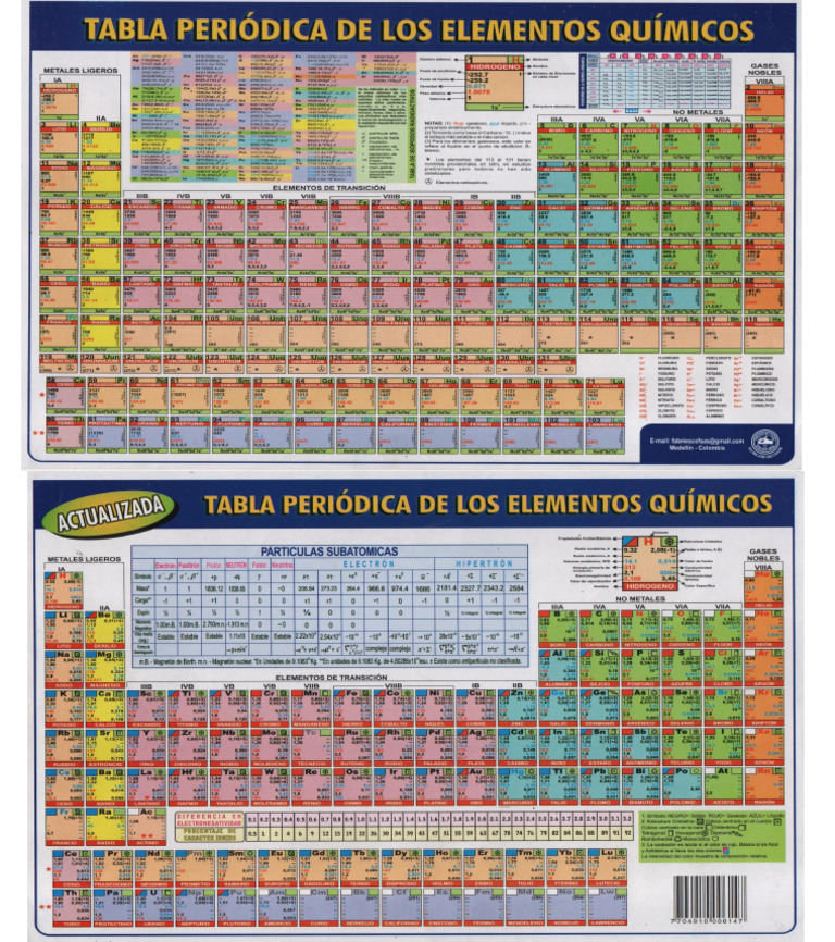 Tabla Periodica de Los Elementos Químicos. | PDF