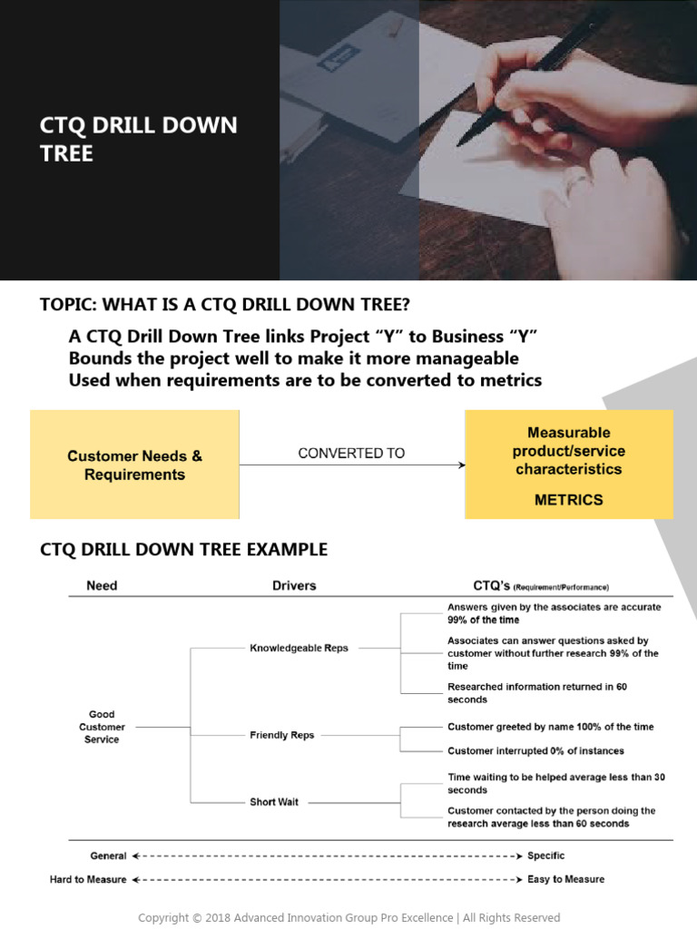 R S19+C105+-+CTQ+Drill+Down+Tree | PDF