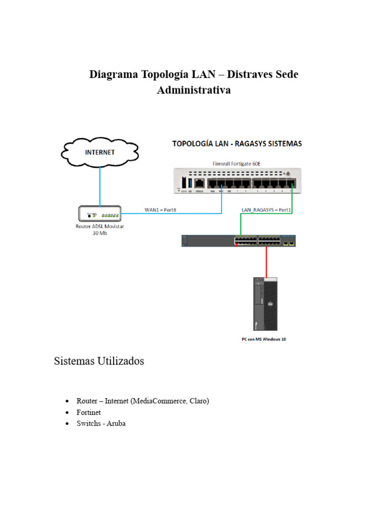 Diagrama Topología LAN | PDF