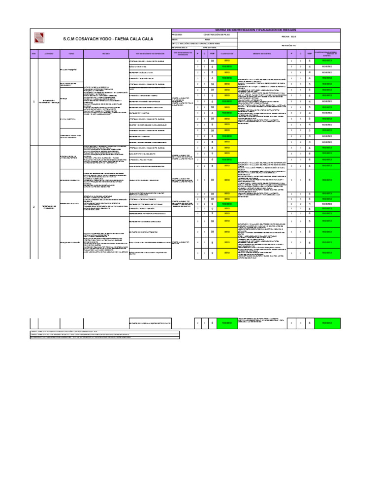 MATRIZ CONSTRUC. PILA OP. MINA Cala Cala 2024 1,2,3,4 (R4) | PDF