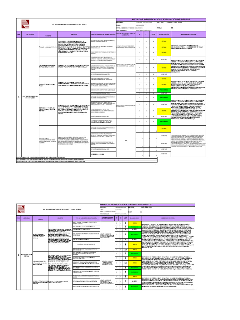 Matriz OPERACION LIXIVIACION CALA CALA 2024 REV 04 | PDF | Fenomeno fisico