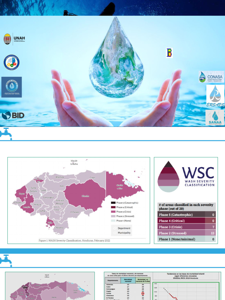 Situacion Del Sector APS PEO 2024 | PDF | Sustentabilidad | Alcantarillado