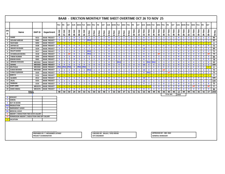 R-2 Baab Time Sheet | PDF
