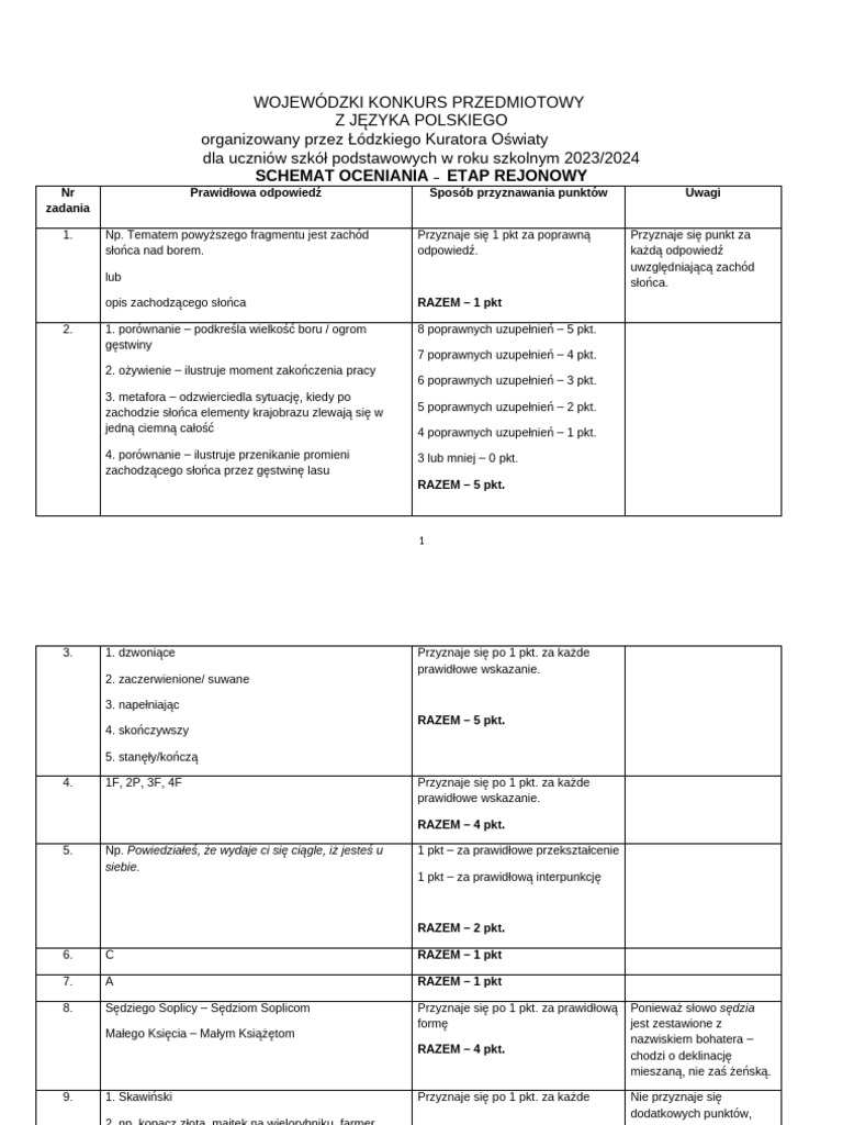 schemat-oceniania-wkp-etap-rejonowy-z-j.-polskiego-20232024 | PDF
