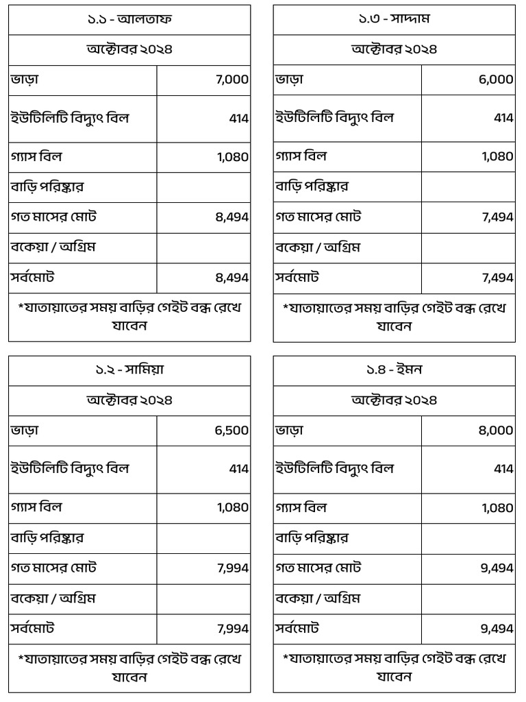Bari Bhara Ticket | PDF