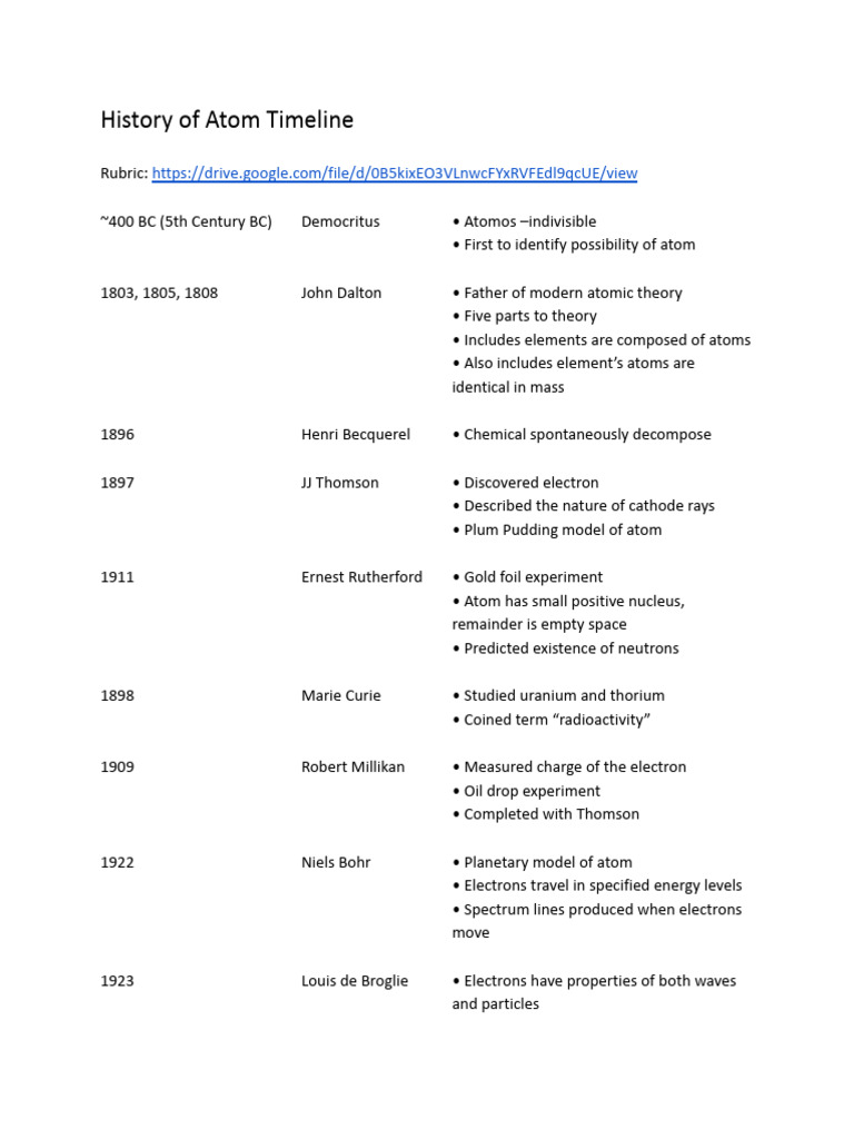 History of the Atom Timeline | PDF | Atoms | Electron