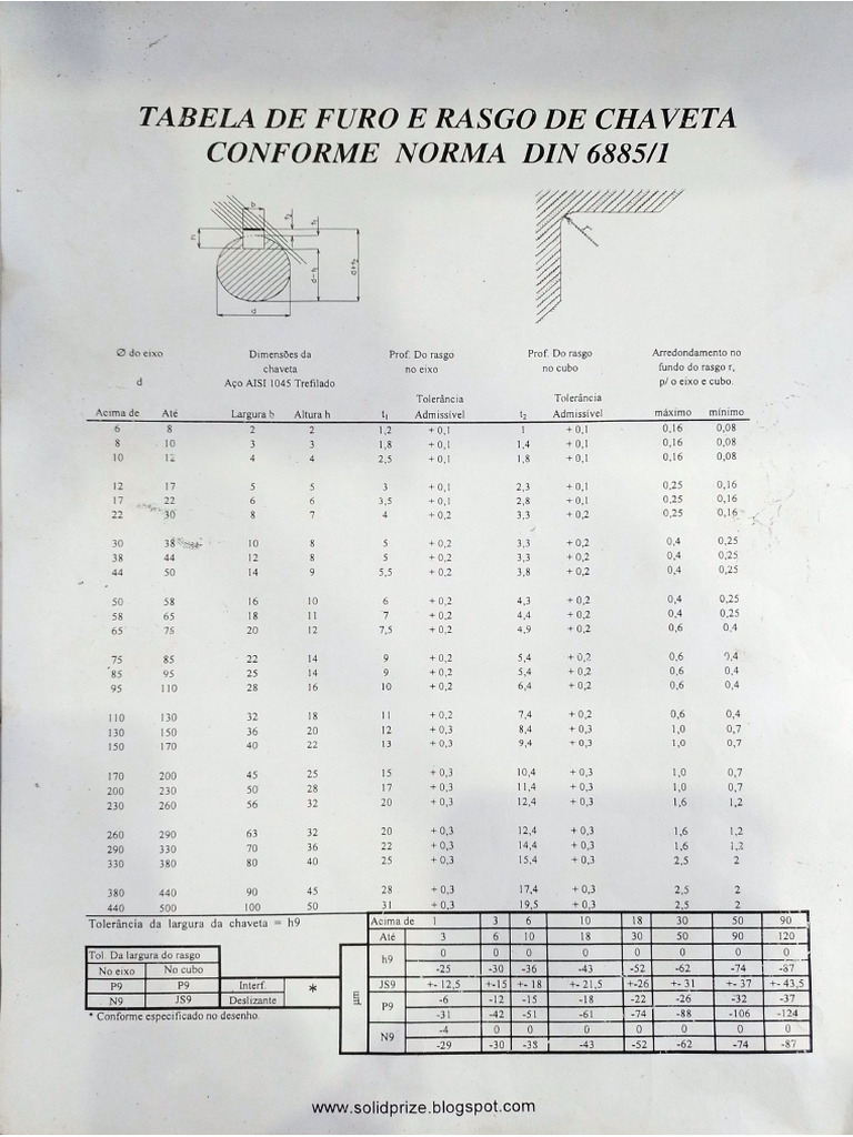 Tabela de Furo e Rasgo de Chaveta | PDF