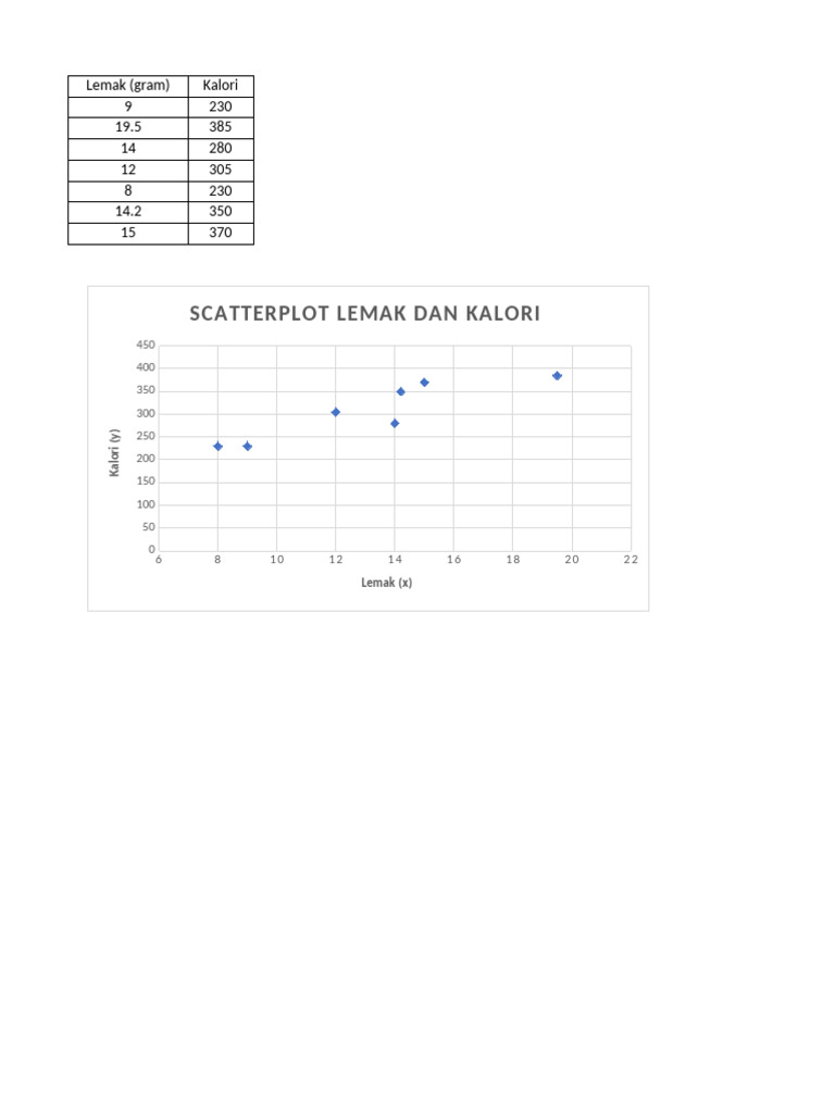 Project 1_Scatter Plot_Firda Hamida | PDF