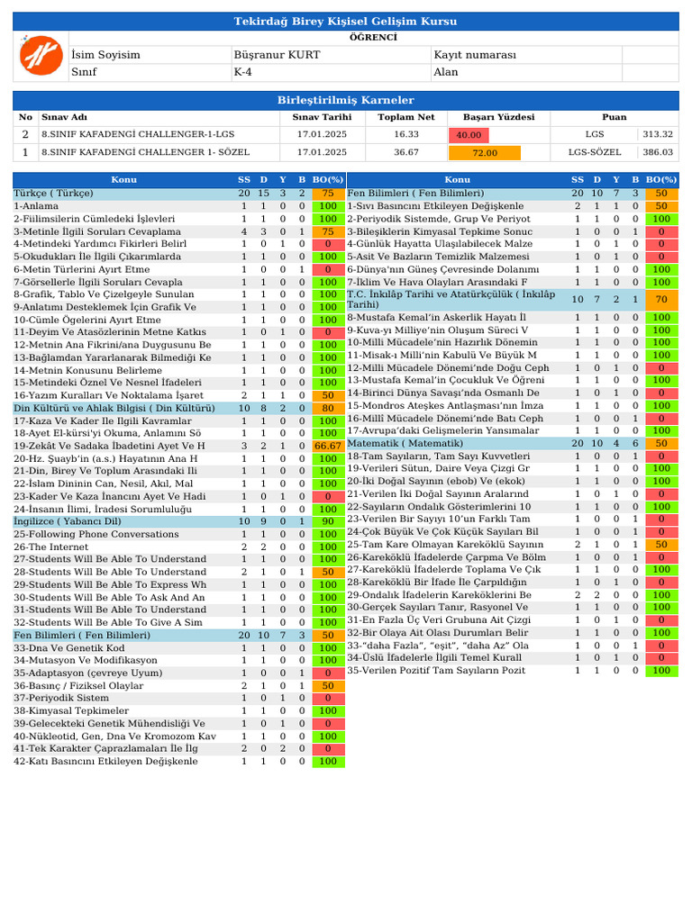 Tekirdag Birey Kisisel Gelisim Kursu | PDF