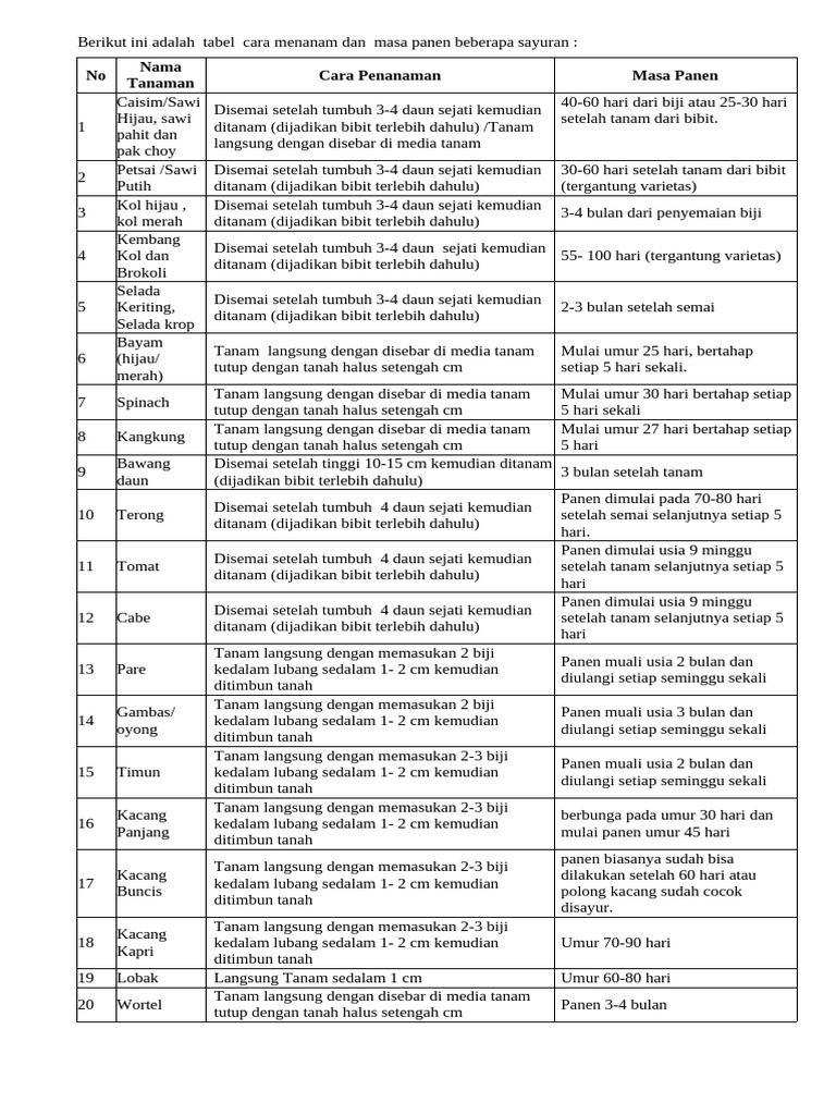 Data Umur Tan. Sayuran | PDF