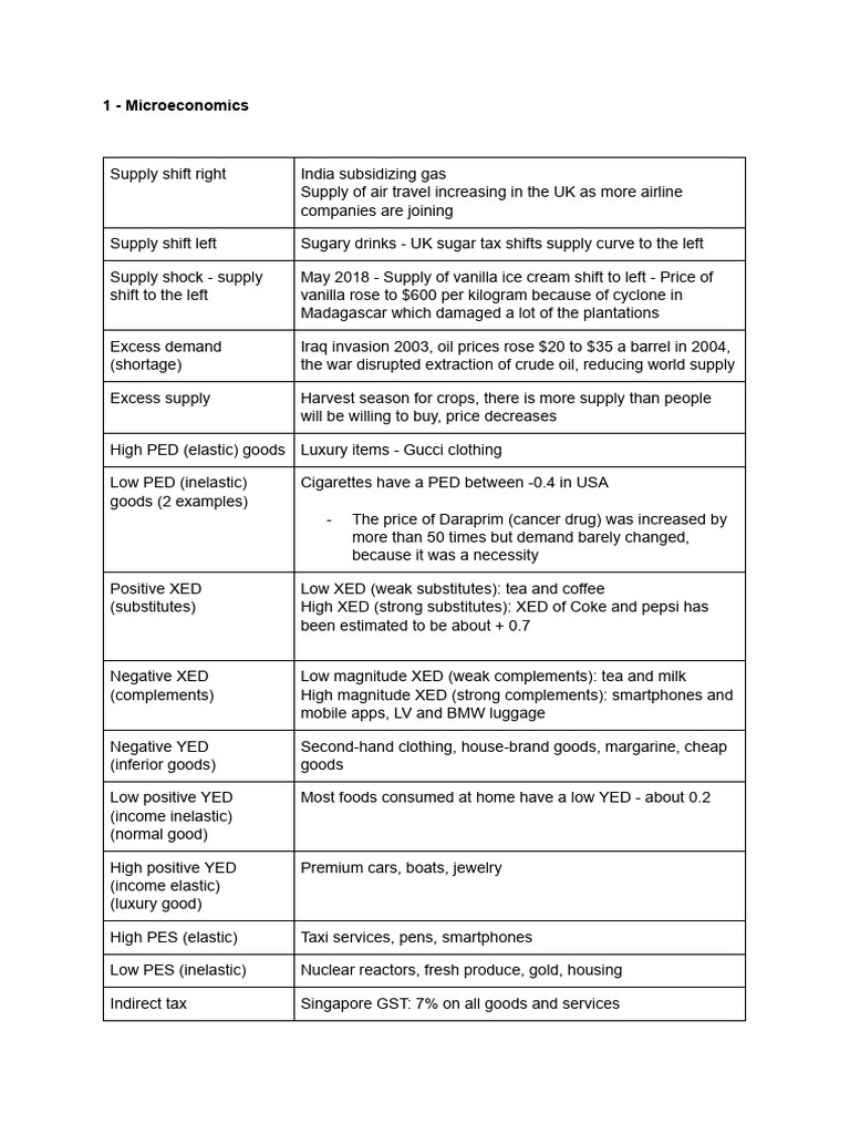 IB Economics Real World Examples | PDF | Gross Domestic Product ...