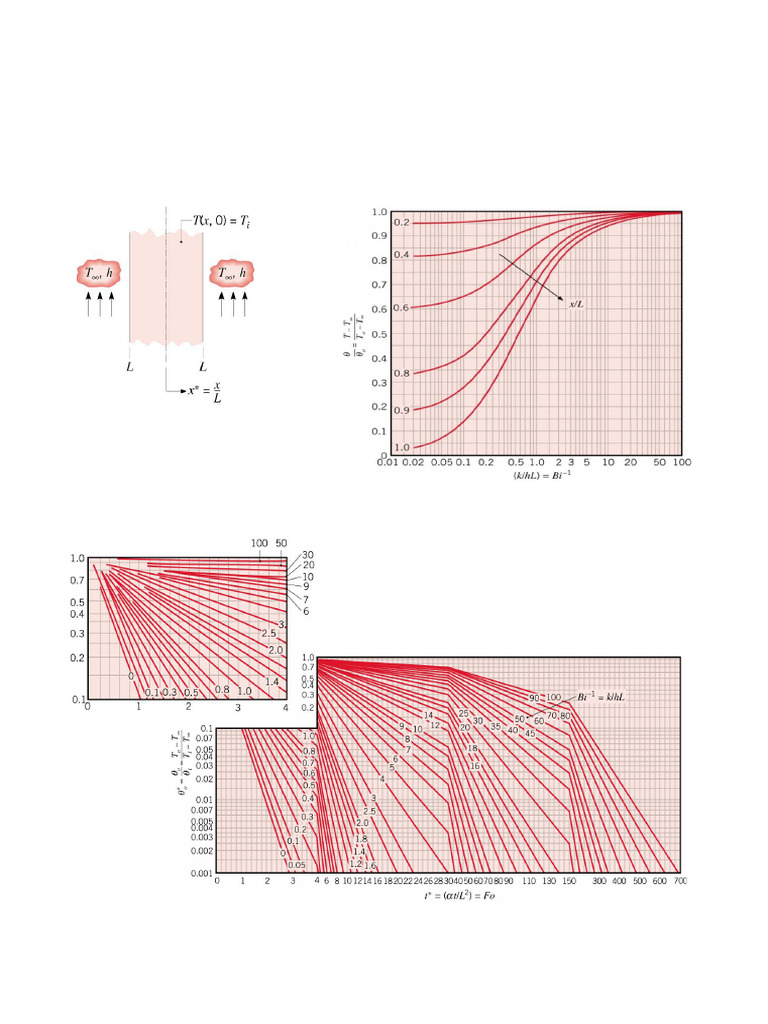 Gráficos+Biot (1) | PDF