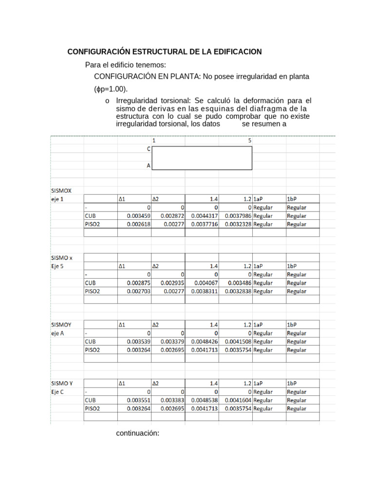 Configuración Irregularidad Estructural de La Edificacion | PDF