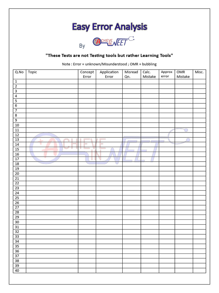 Easy Error Analysis Final - 250304 - 215528 | PDF