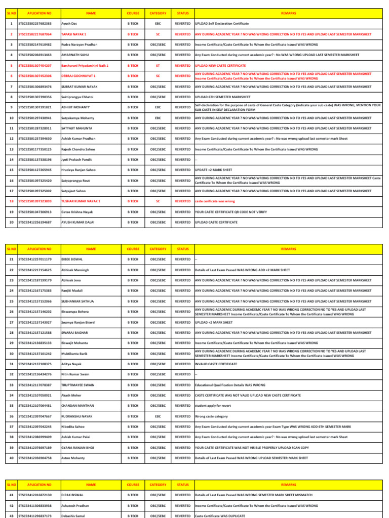 REVERTED LIST (Post Matric Scholarship (ST&SC and MBC Welfare ...