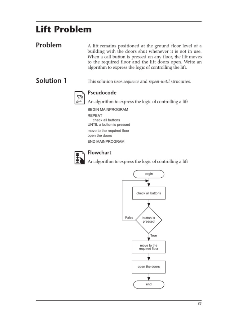 Cec223compalgorithm Solved Exsamples | PDF | Algorithms | Personal Identification Number