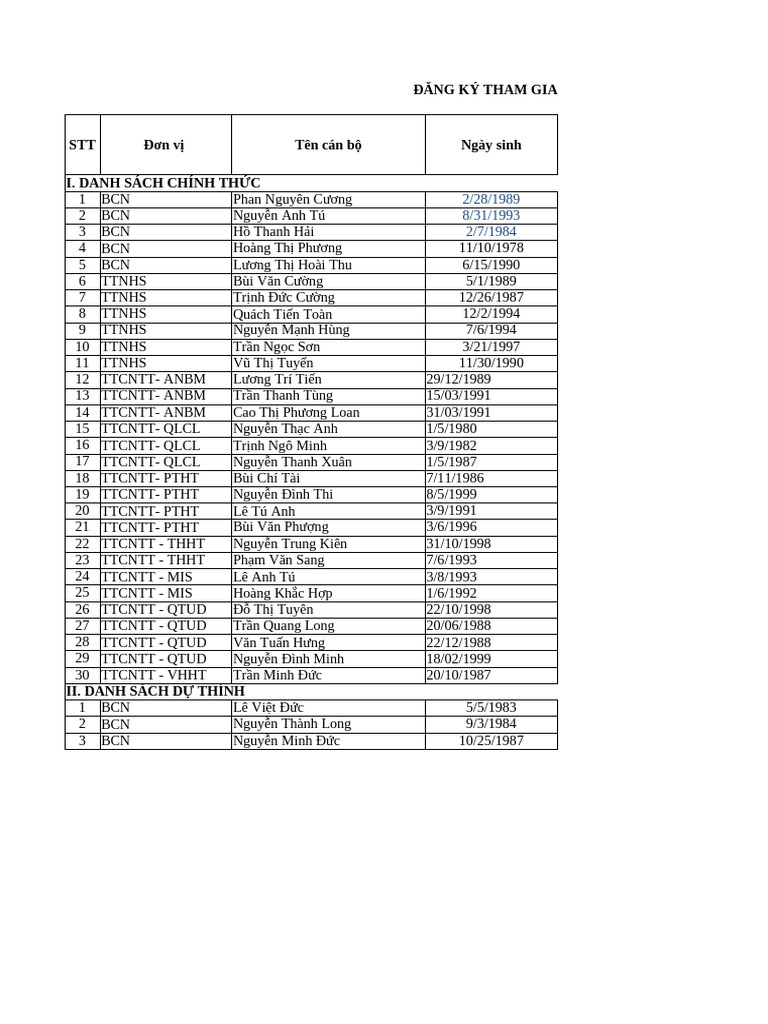 2206 - Tong Hop Dang Ky Tham Gia Khoa Hoc | PDF