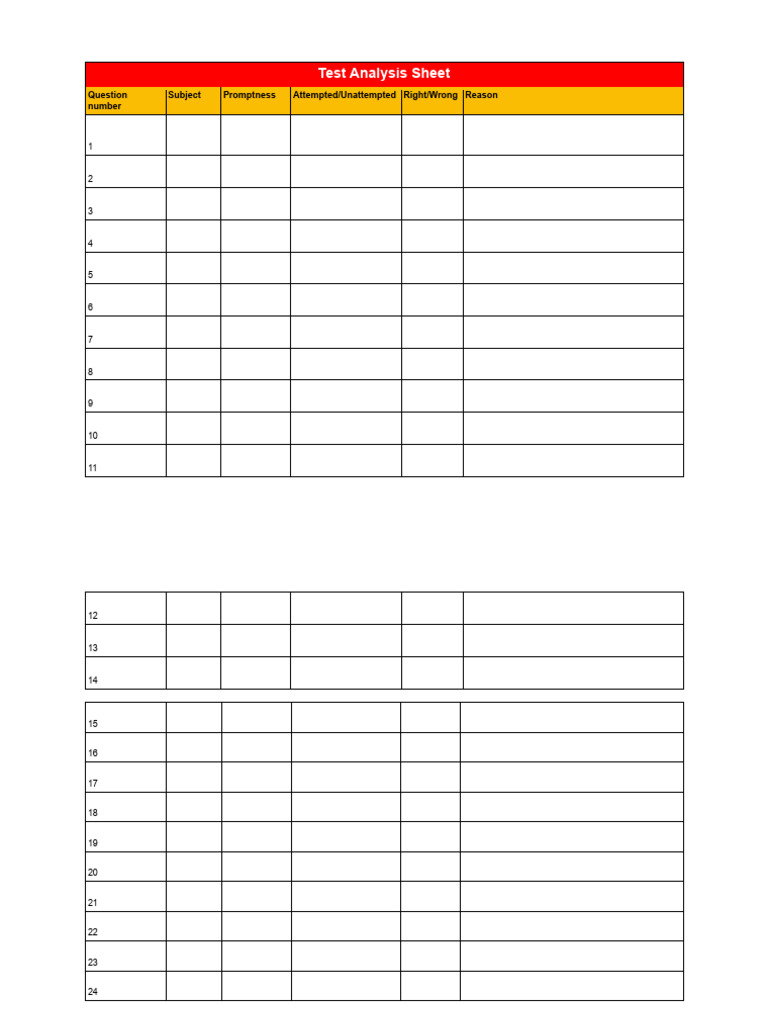 Test Analysis Sheet | PDF
