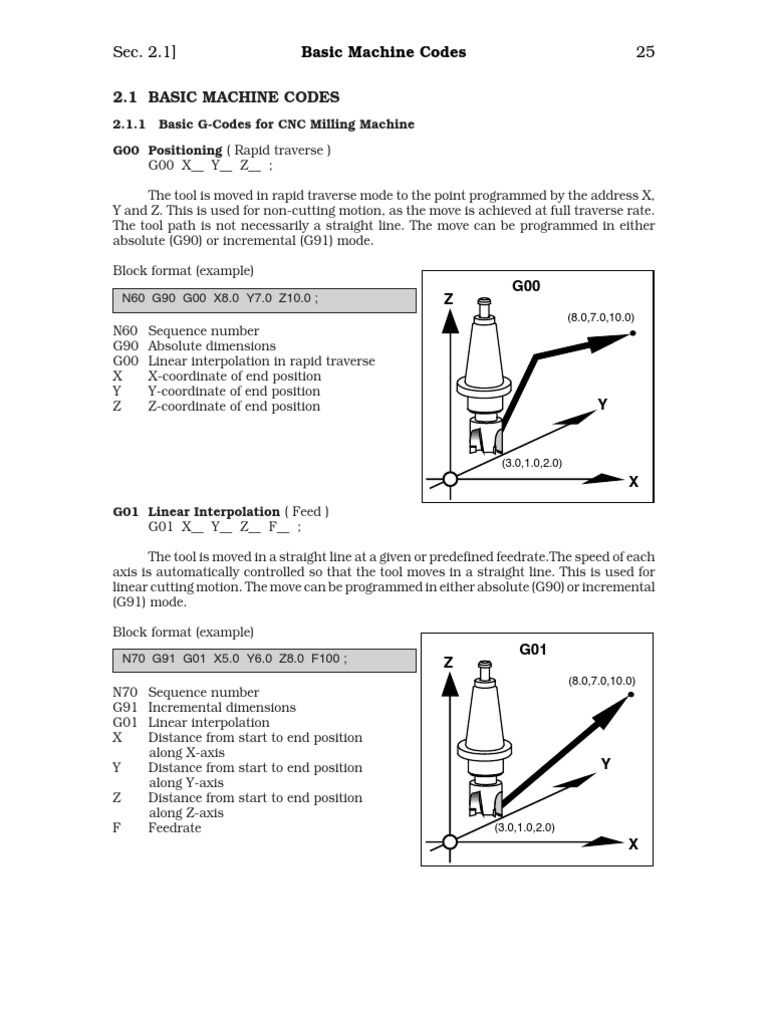Basic Machine Codes For CNC Milling | PDF | Numerical Control | Subroutine