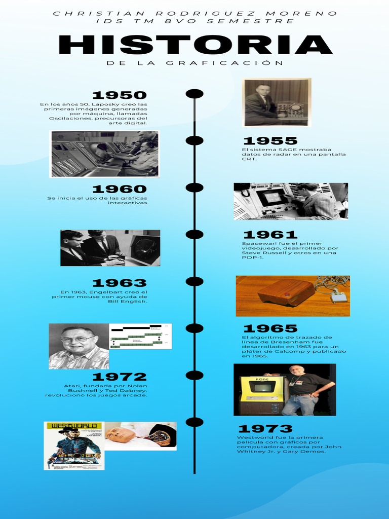 Blue and White Minimalist Timeline Infographic | PDF